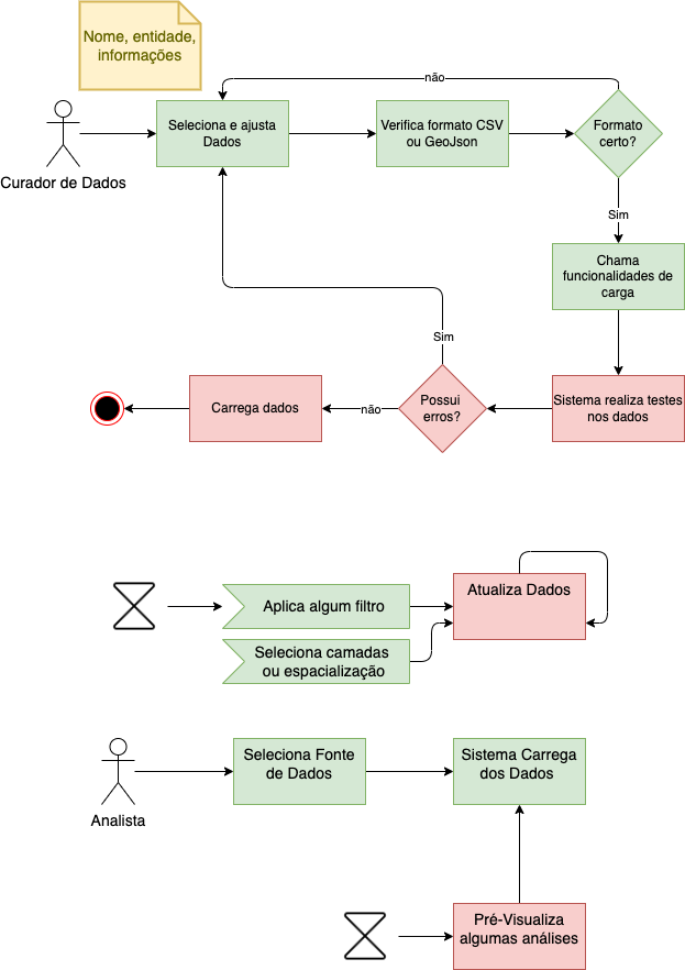 Provas de Conceito — PDC-Vem Pro Centro 0.2 documentation